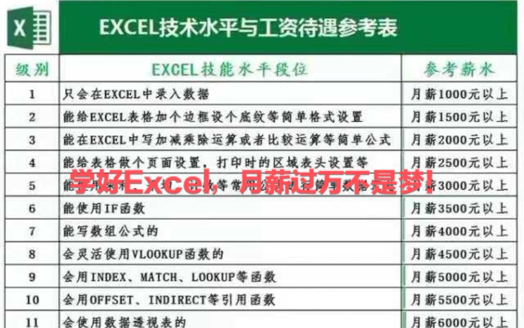 在Excel中如何批量制作桌签?
