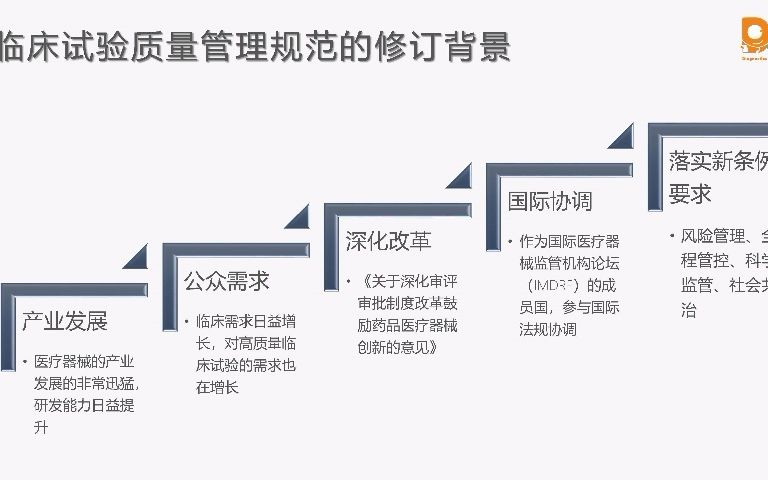 【安悦的法规课堂】 医疗器械临床试验质量管理规范的修订背景、...