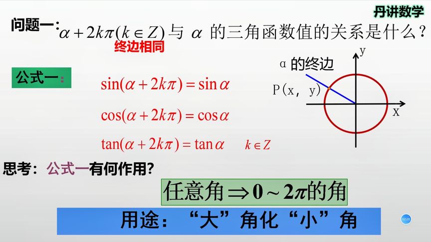 同名三角函数诱导公式 理清公式的推导过程和用途,做题So easy