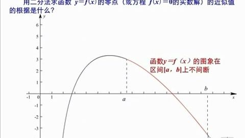 青蓝学校 二分法求函数零点的依据