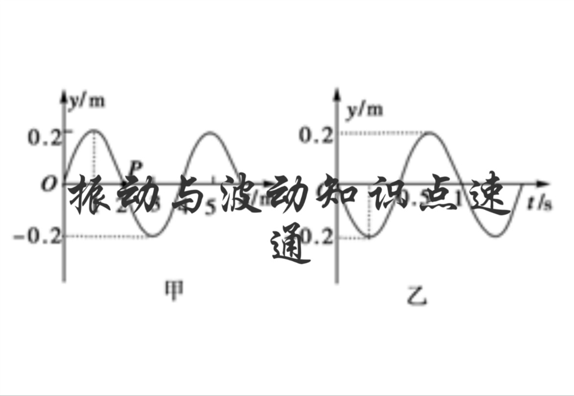 大学物理振动与波动知识点速通