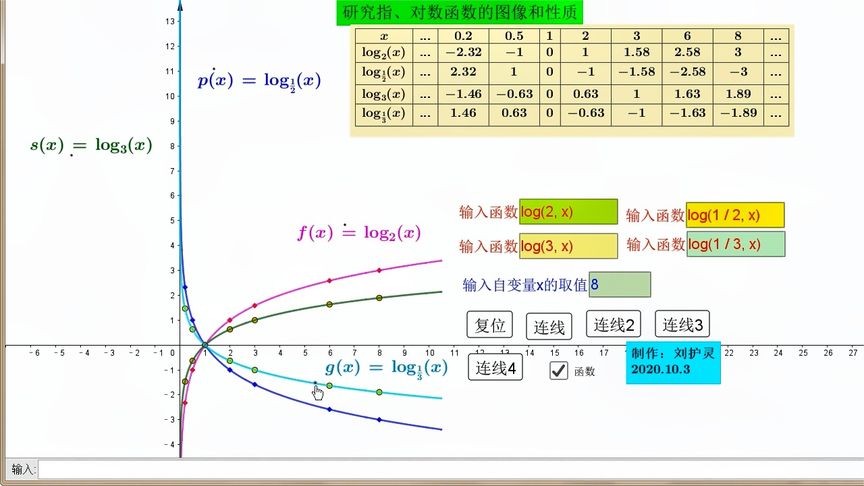 geogebra研究指数对数函数的图形和性质