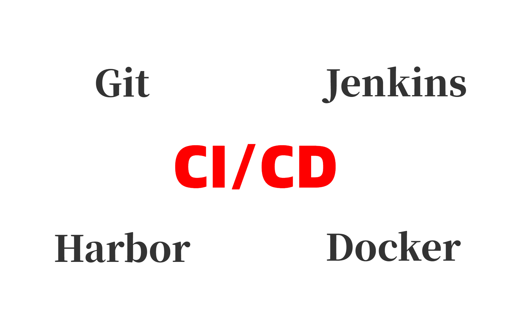 ...带你搞定Git+Jenkins+Harbor+Docker实现CI/CD教程,全程干货不废话!