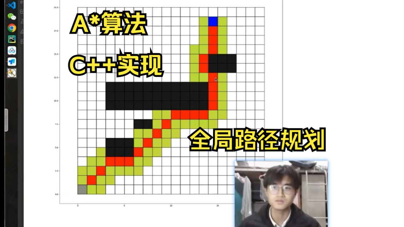 A星算法C++实现及详解,自动驾驶全局路径规划astar算法