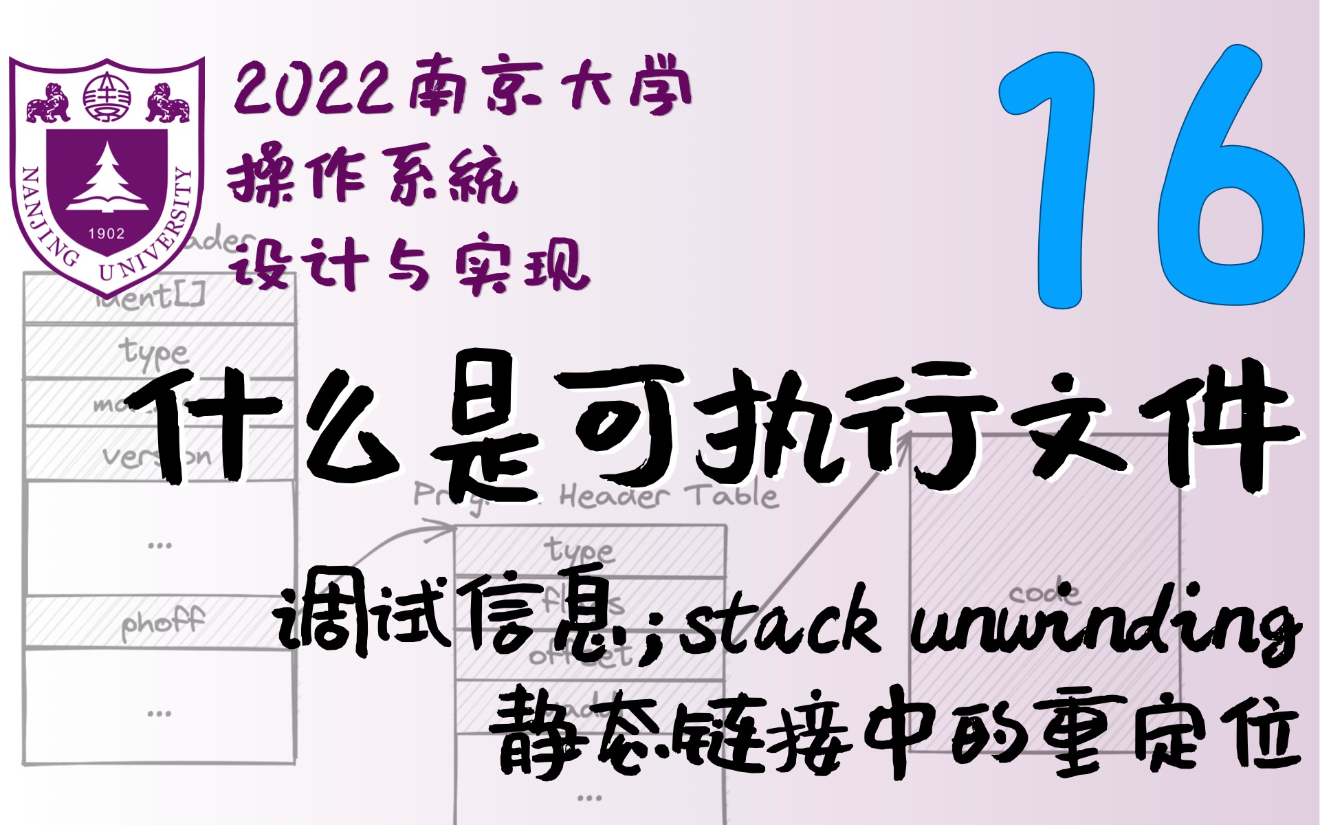 什么是可执行文件 (调试信息;Stack Unwinding;静态链接中的重定位) [...