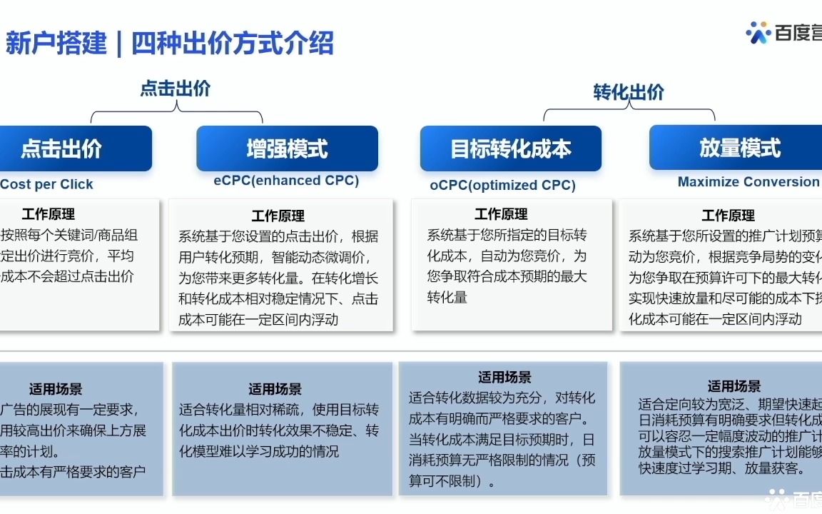 百度SEM推广-后台讲解演示,讲的不错,看完就可实操