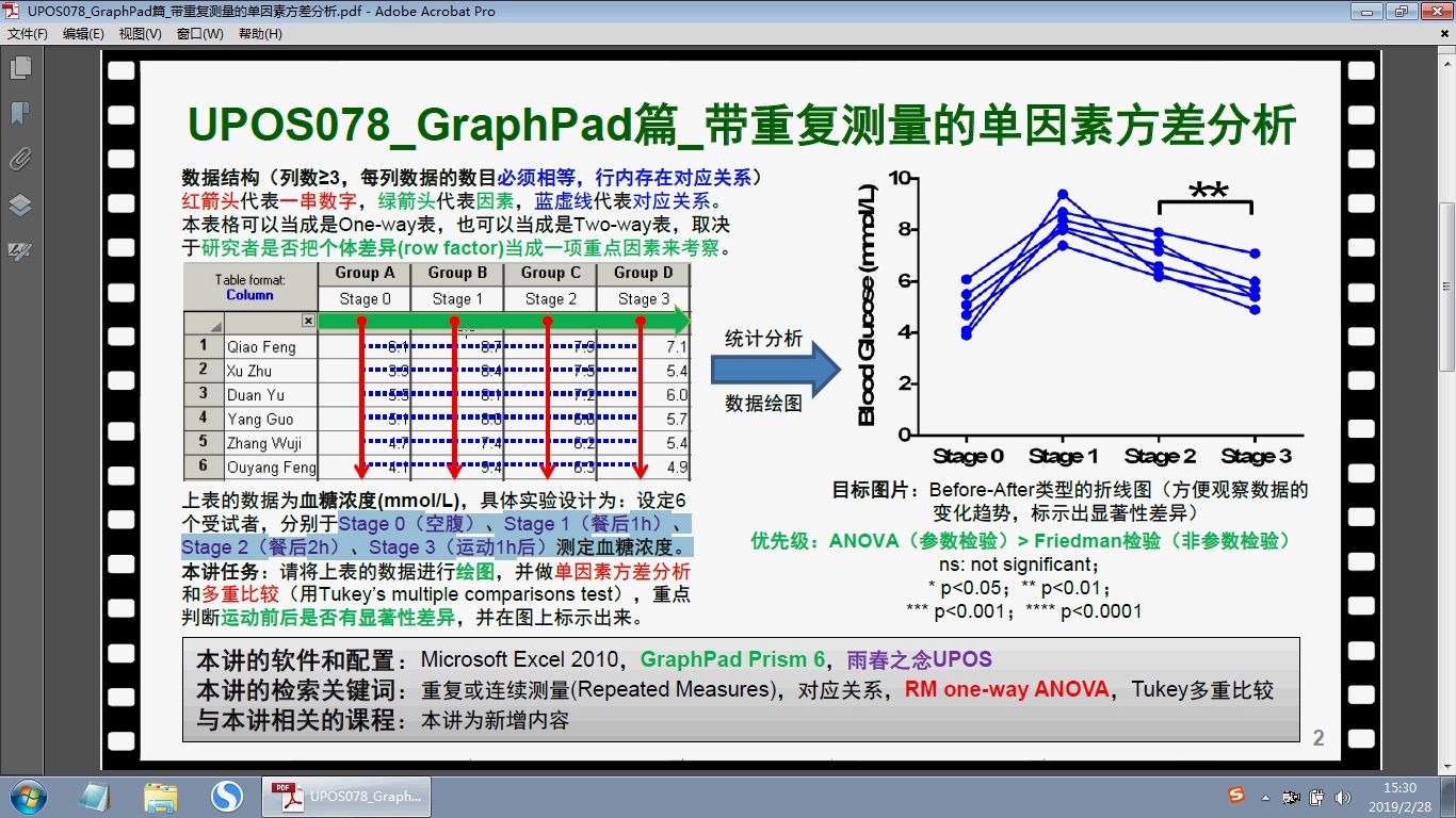 UPOS078_GraphPad篇_带重复测量的单因素方差分析