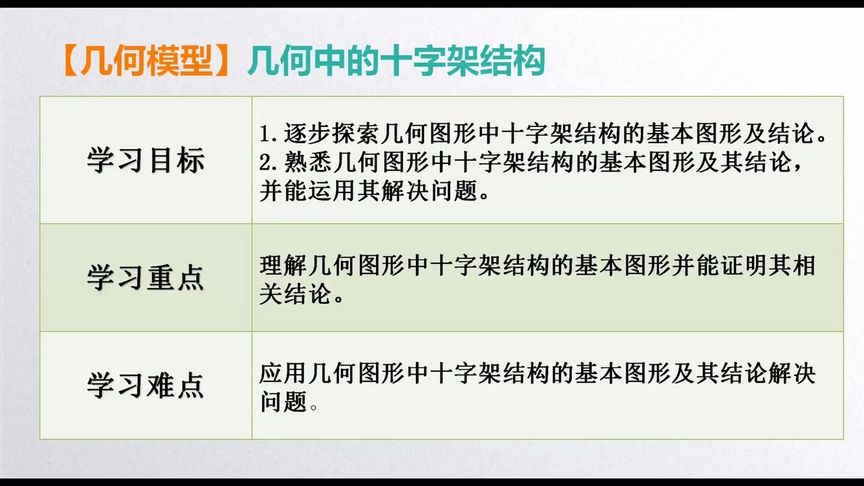 【中考数学必考几何模型】微课学习08–几何图形中的十字架结构
