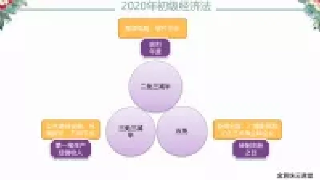 2020初级经济法基础:所得税两免三减半计算例题讲解