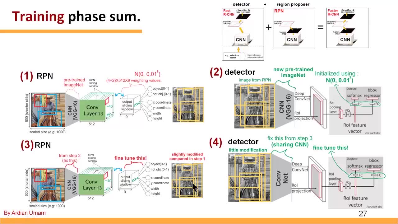 【 深度学习计算机视觉Faster R-CNN 】Paper Review Faster RCNN ...