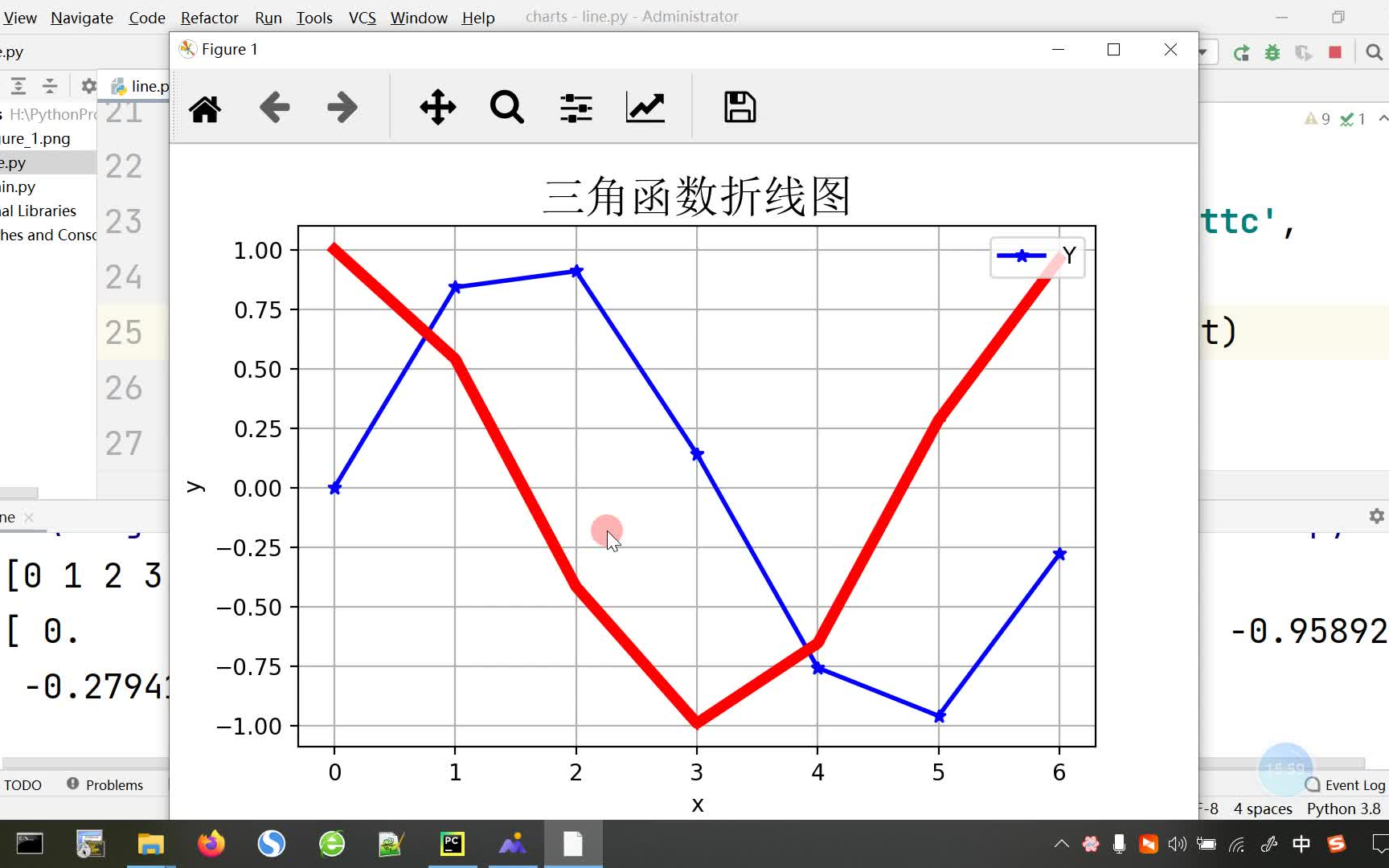 Python绘制三角函数