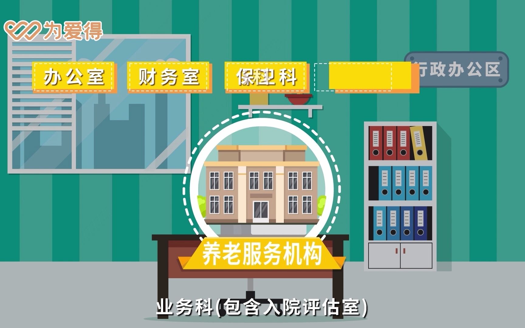 MG动画制作养老课件之办公室配置