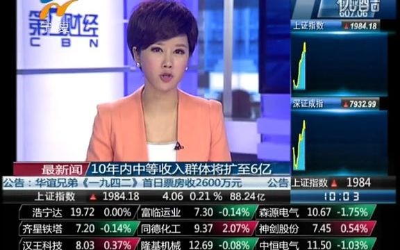 10年内中等收入群体将扩至6亿