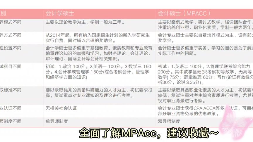 会计专硕(MPAcc)旨在培养高层次、应用型会计专门人才