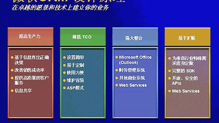 场景分析——通过微软CRM建立最佳客户关系