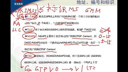 GPRS核心网概述(第三集-GPRS地址、编号和标识):51学通信