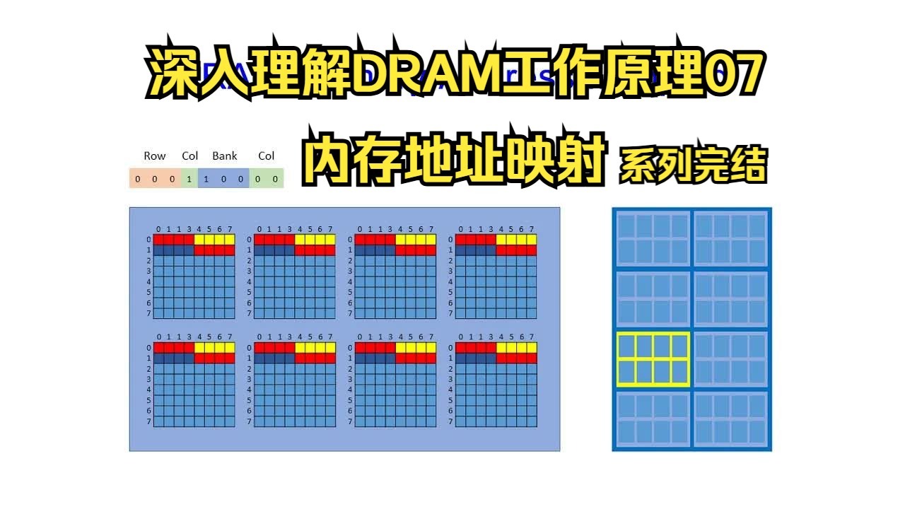 深入理解DRAM工作原理:07-内存地址映射
