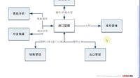 2013宿迁沭阳用友U8培训教程-用友U8进口管理(上):13962436287