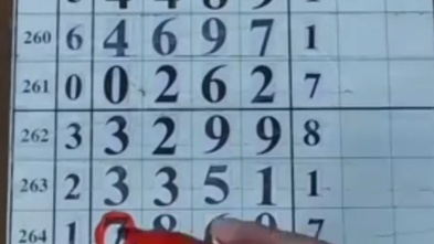 排列五最新规律分析讲解