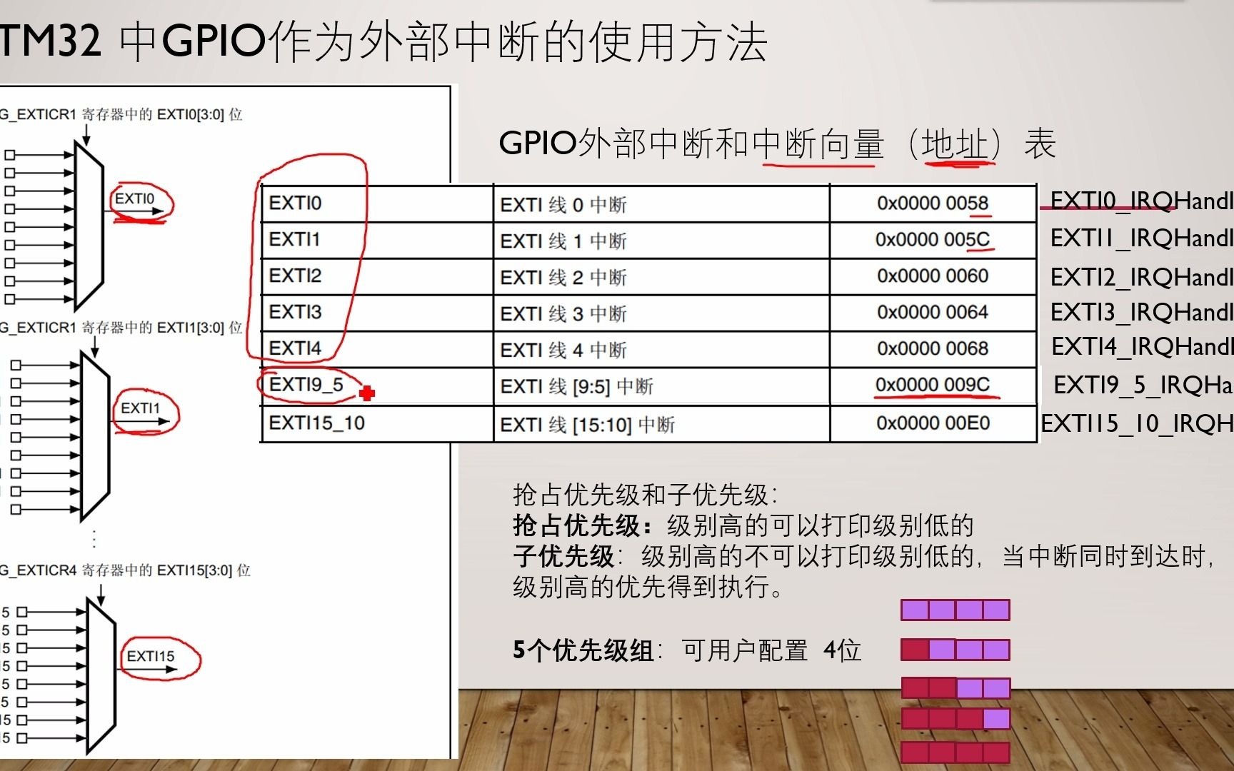 23 GPIO外部中断使用方法(原理)基于STM32CubMX和HAL库的STM32...