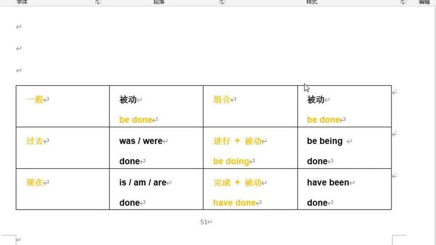 中考英语语法-动词 第2部分 被动语态 情态动词