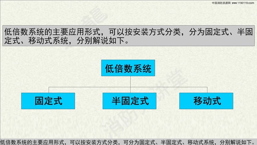 固定式、半固定式、移动式低倍数泡沫灭火系统