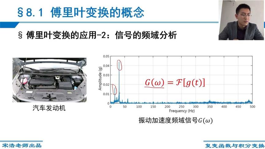 【复变函数与积分变换】8.1.1 傅里叶级数