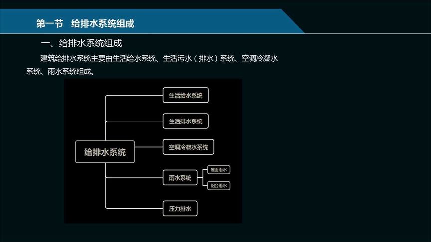01零基础安装工程造价——给排水系统的组成