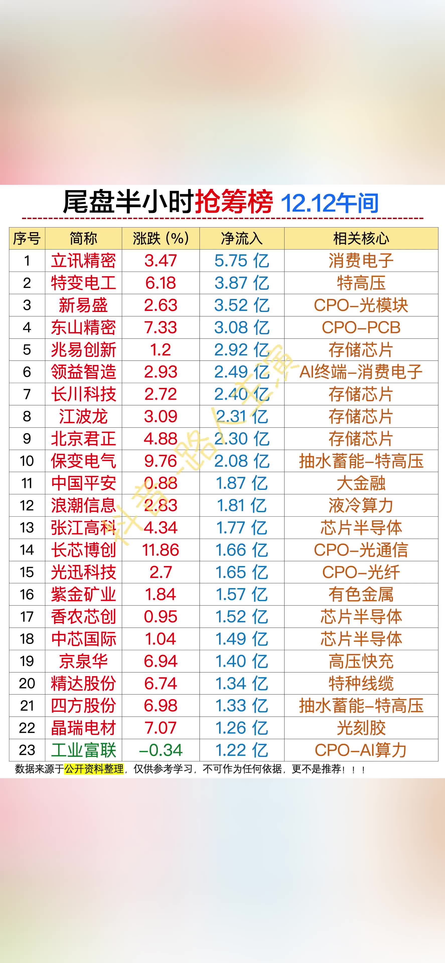 #涨知识 #热点 #创作人计划 #数据可视化