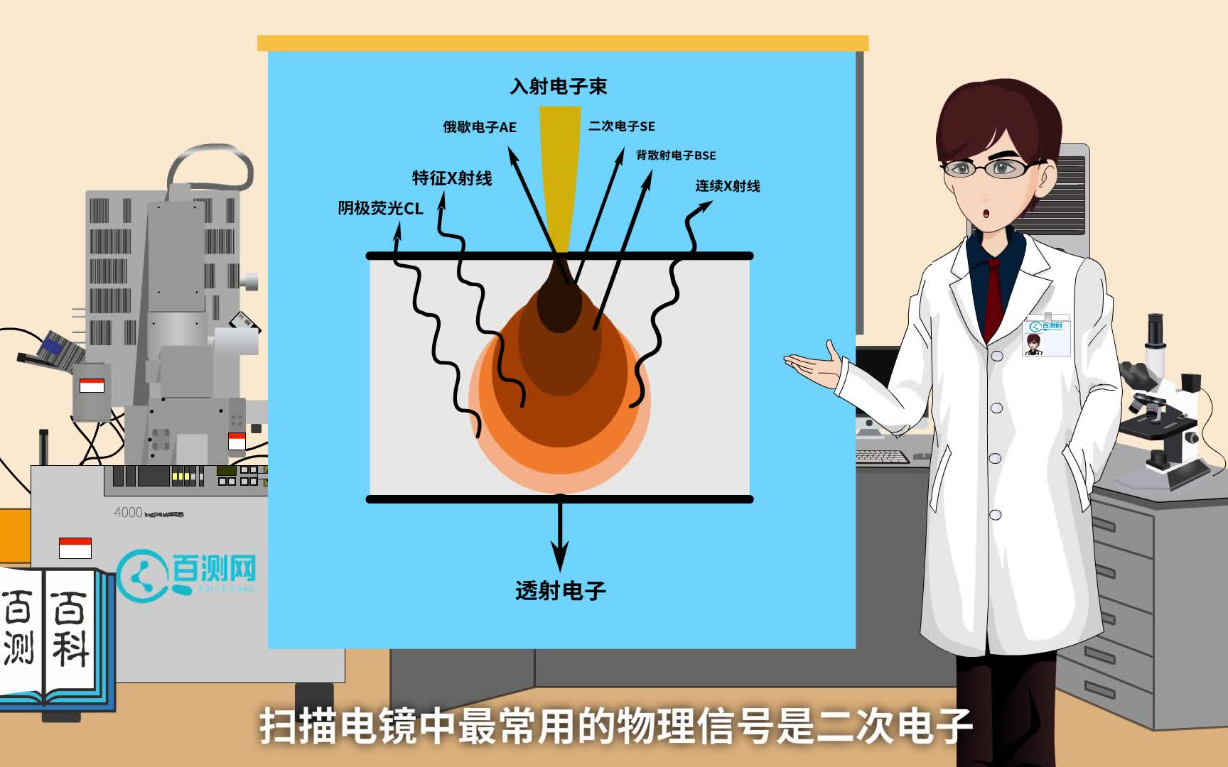 国内首创!六分钟动画带你学懂扫描电镜 SEM——百测百科(百测网)