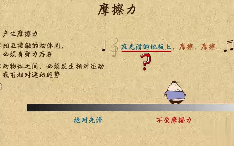 3.2-1摩擦力产生的条件