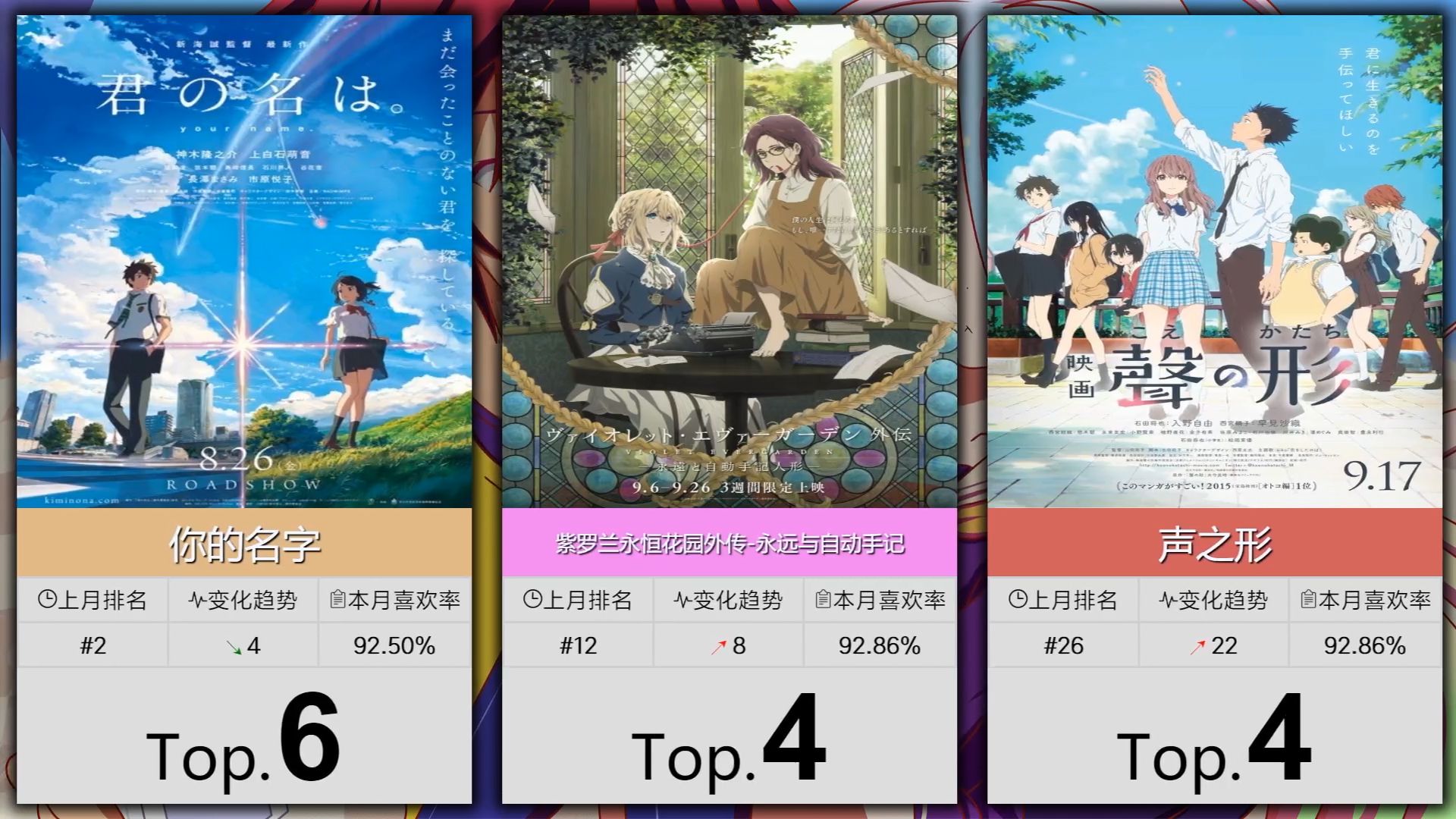 【9月】大家最喜欢的50部动画电影!(补番目录)