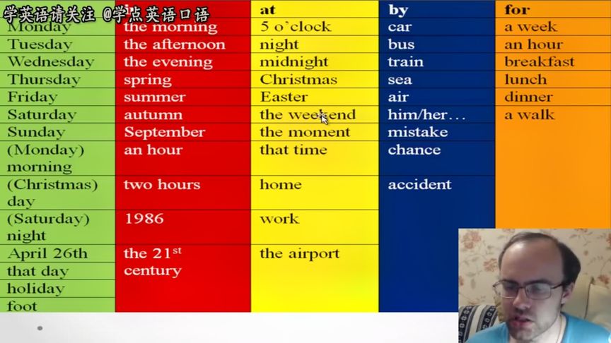 英语语法:介词at、in、on、by、for用法