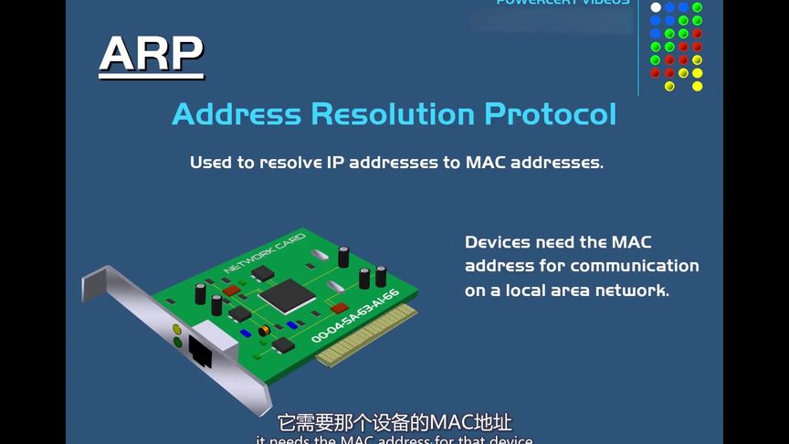 计算机网络:什么是ARP?IP地址和MAC地址如何连接起来!