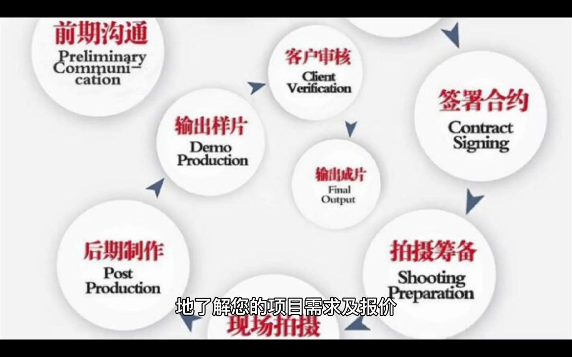福州企业宣传片拍摄与制作的前期方案策划需要注意什么?