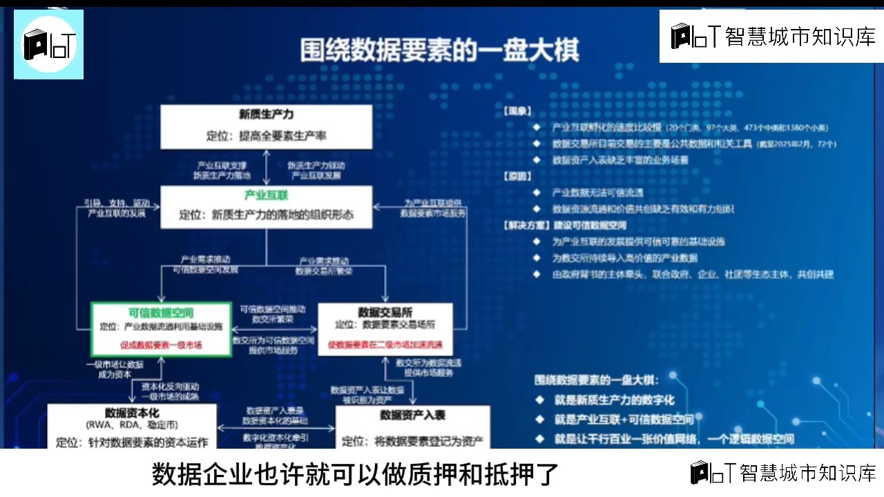 破解数据流通难题:可信数据空间与RWA的资本化路径
