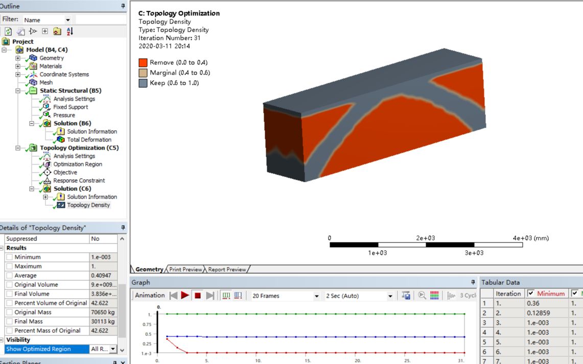 ansys workbench石拱桥梁的拓扑优化