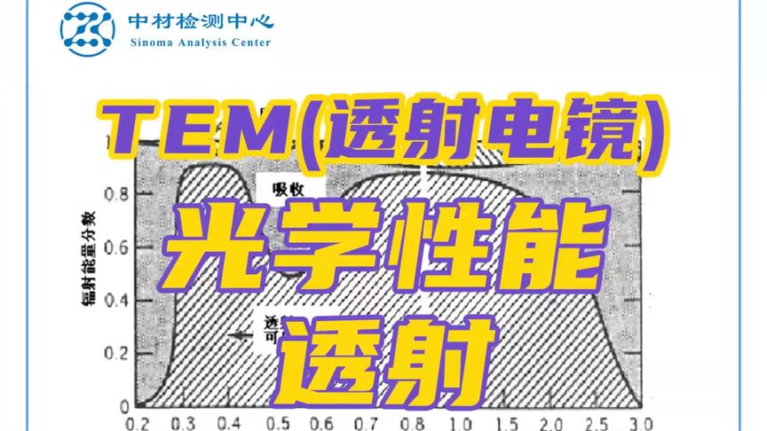 光学性能的透射——材料表征TEM测试(透射电镜)基础知识