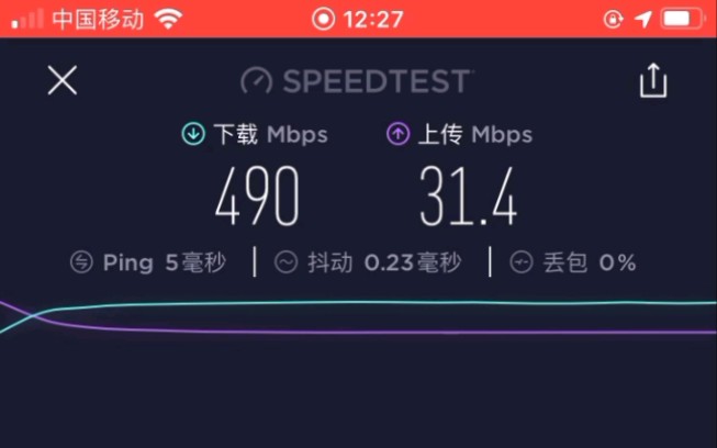 【宽带测速】陕西移动500兆 SpeedTest