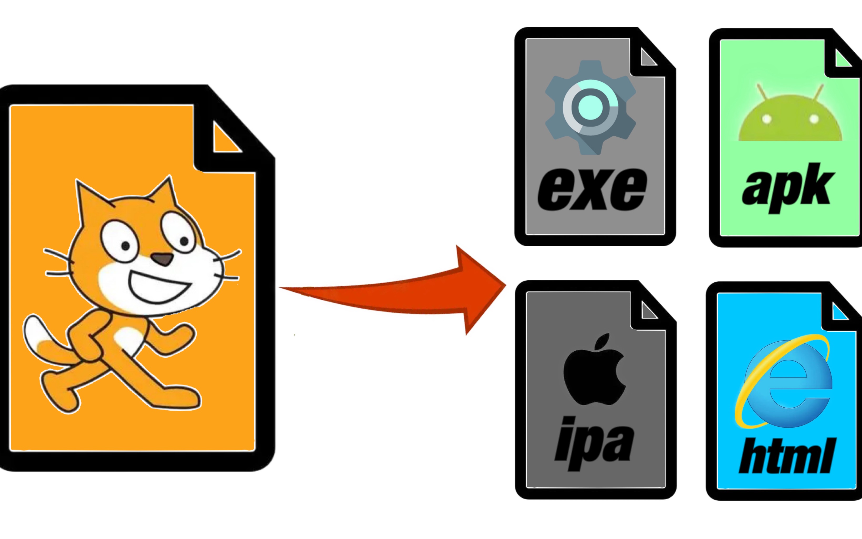 什么?scratch项目竟然能打包成app!