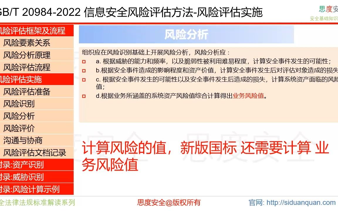 GB/T 20984-2022 信息安全风险评估方法-风险评估实施 风险分析