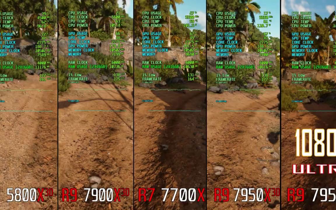 5800X3D vs 7700X vs 7900X3D vs 7950X_第一视角