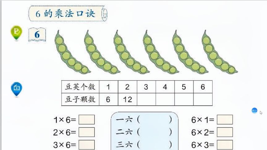 人教版数学二年级上册第49课六的乘法口诀