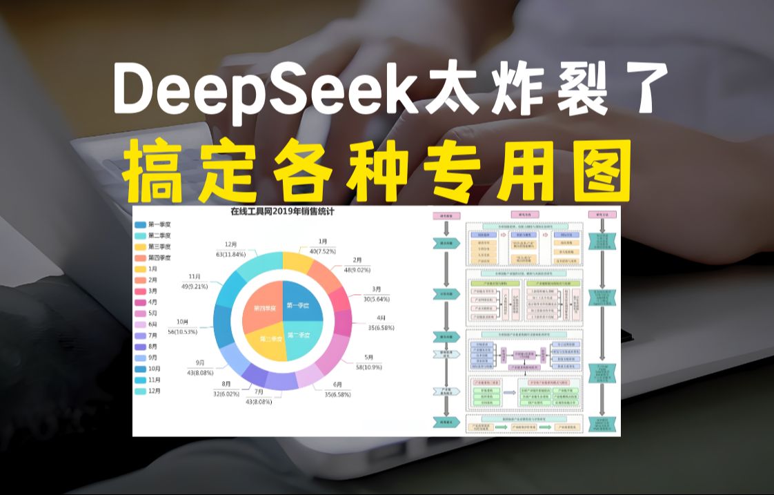 deepseek一分钟画20种专业图,效果惊艳❗️