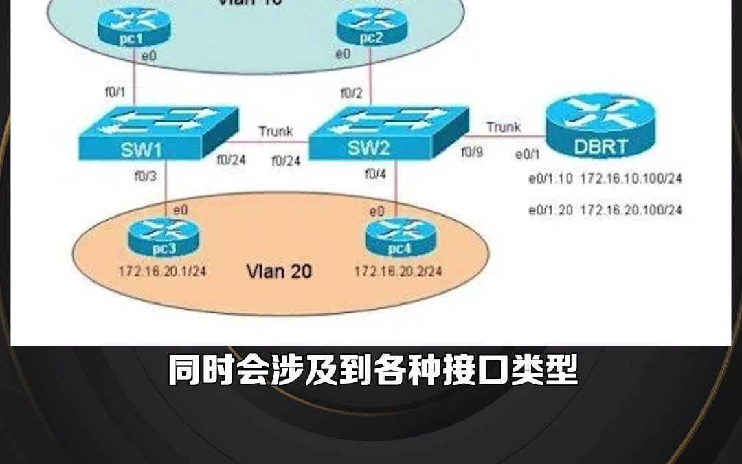 一般中小型企业交换机常用的配置有哪些?收藏起来!