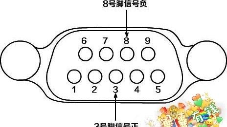 RS485比起RS232的优势在哪,虽然都是串行通讯,如何连接显示屏的