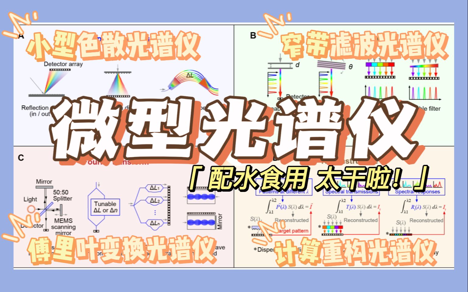 光谱仪|当代光谱仪类型介绍