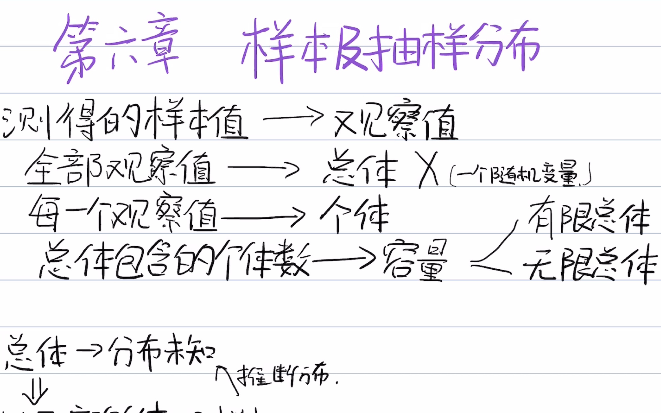 【概率论与数理统计】第六章 总体 样本 抽样分布
