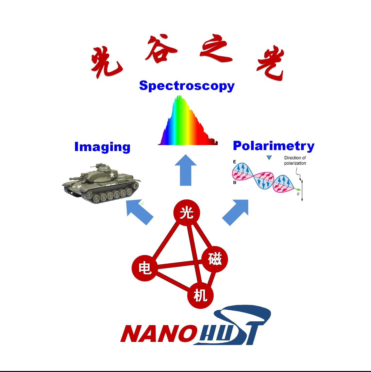 nanoHUST2015 