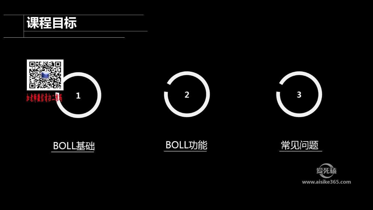 BOLL指标精讲系列第一讲 BOLL指标怎么看 BOLL技术指标实战攻略
